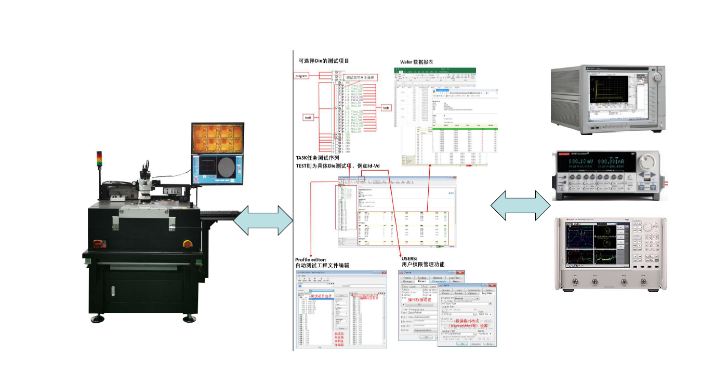 ATE/ 芯片自动化测试系统测试软件平台-北京华钛