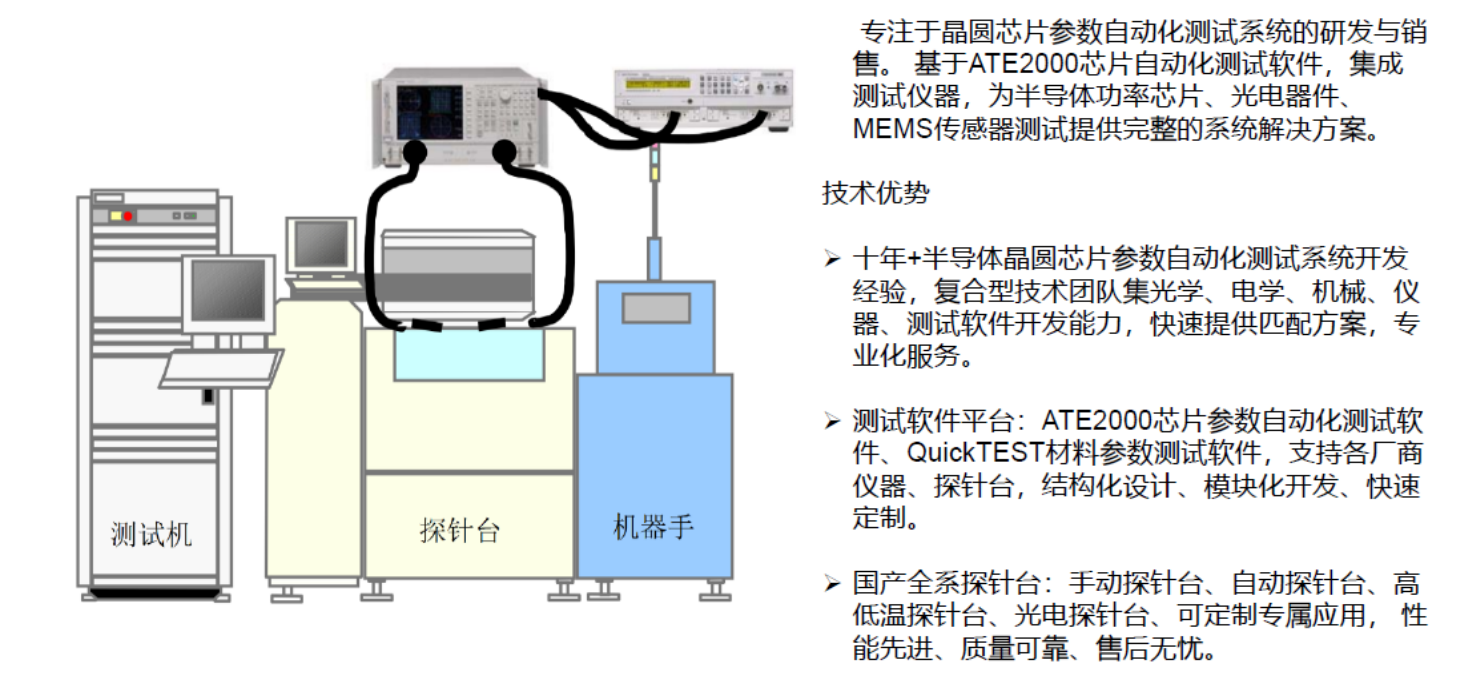 ATE/ 芯片自动化测试系统测试软件平台-北京华钛